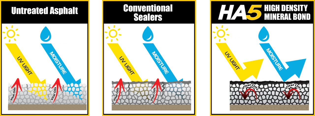 HA5 High Density Mineral Bond | Holbrook Asphalt