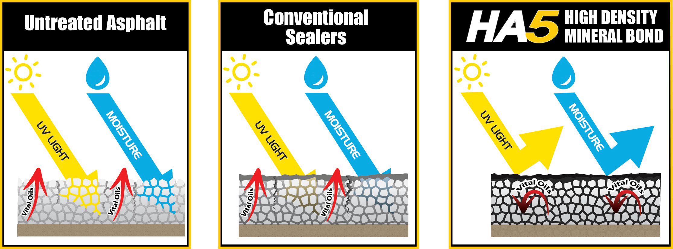HA5 High Density Mineral Bond | Holbrook Asphalt
